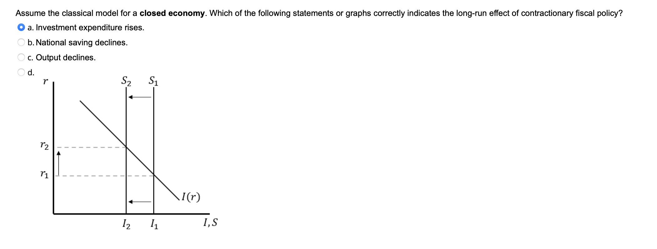 Solved Assume the classical model for a closed economy. | Chegg.com