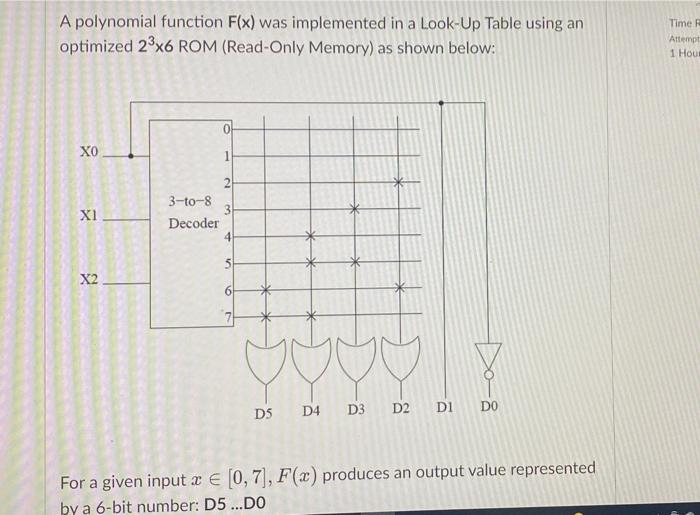 Solved A polynomial function F(x) was implemented in a | Chegg.com