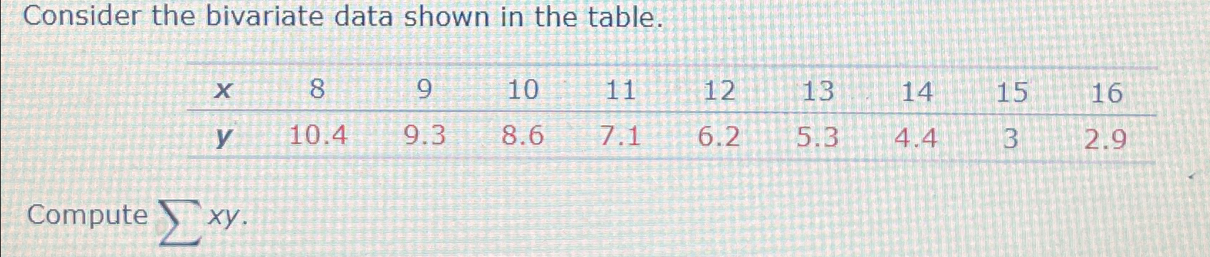 Solved Consider the bivariate data shown in the | Chegg.com