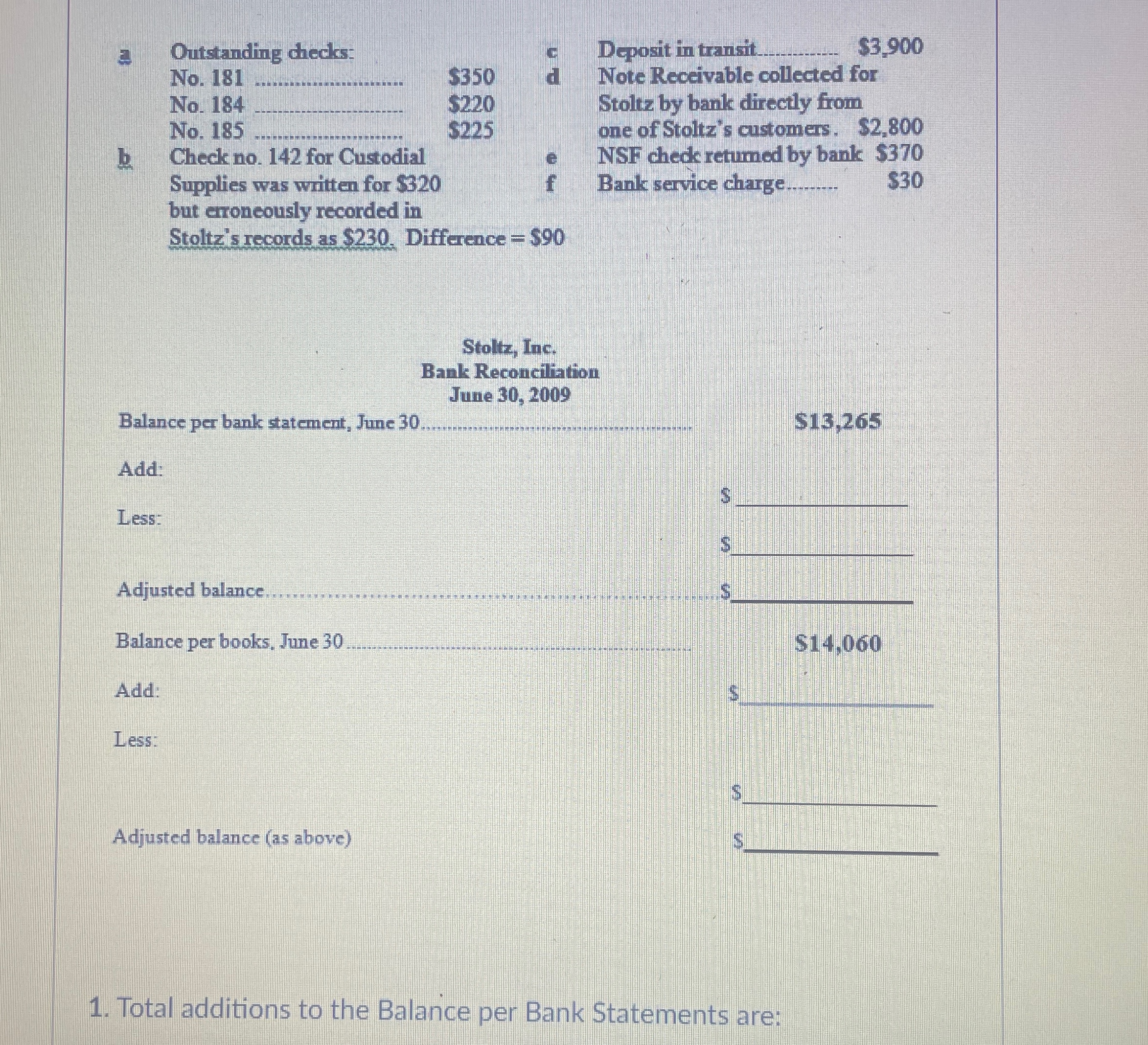 Solved a Outstanding checks:No. 181 q, ﻿$350No. 184 q, | Chegg.com
