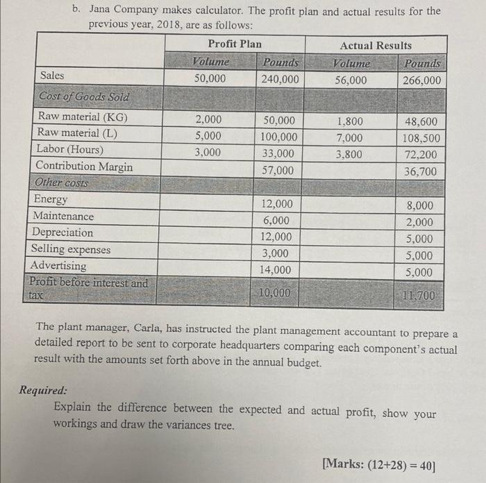 Solved Part B: Question 2: a. Discuss the Balanced Scorecard | Chegg.com