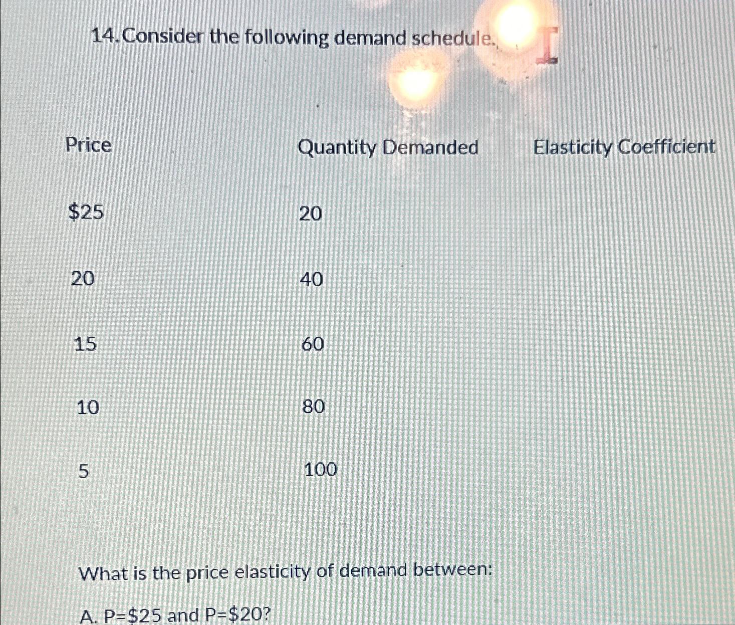 Solved What is the price elasticity of demand | Chegg.com