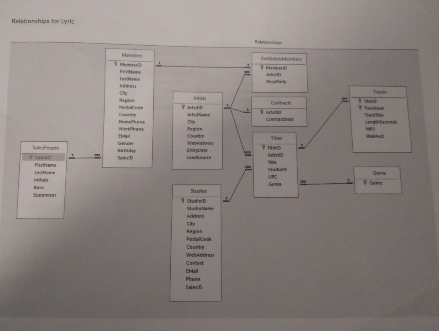 Solved Please put this in MySQl Database -- using the Lyric | Chegg.com
