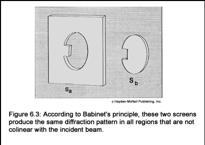 Solved Babinet's principle of complementary screens. A | Chegg.com