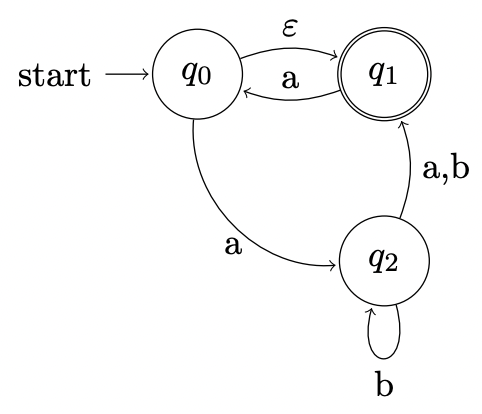 Solved L3 ﻿is the language recognized by the NFA. (1) ﻿Give | Chegg.com