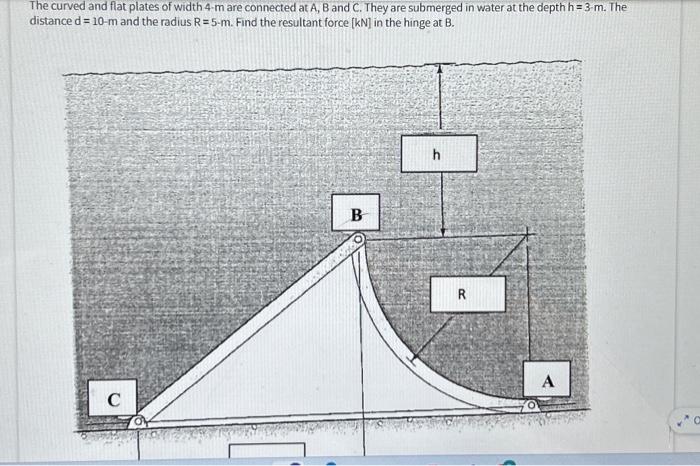 Solved The curved and flat plates of width 4-m are connected | Chegg.com