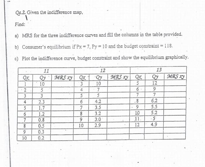 Solved Qs.2. Given the indifference map, Find: a) MRS for | Chegg.com