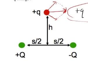 Solved Consider the charge configuration shown below. what | Chegg.com