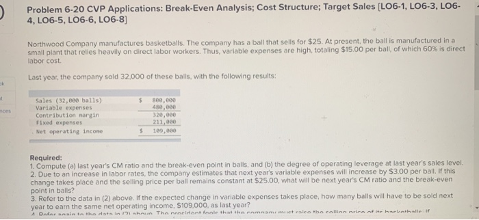Solved Problem 6-20 CVP Applications: Break-Even Analysis; | Chegg.com
