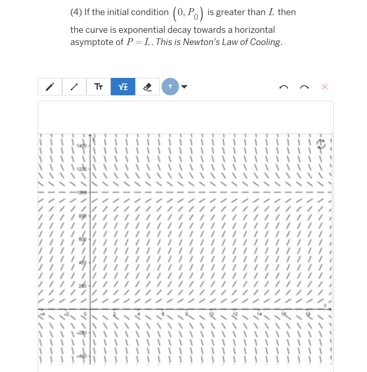 Solved How do I portray (4) ﻿on the grap provided? | Chegg.com