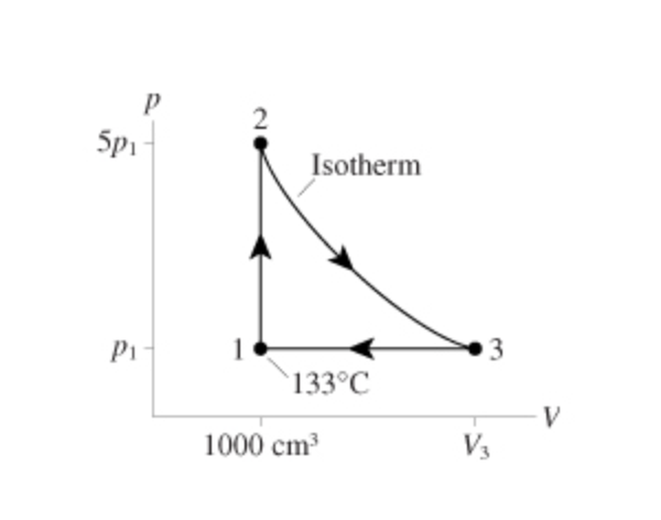 Solved (Figure 1) ﻿shows a thermodynamic process followed by | Chegg.com