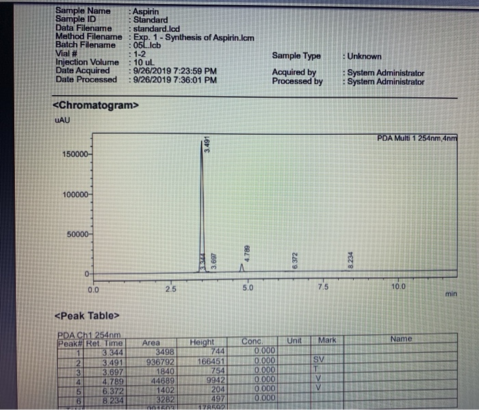 Solved Analyze the HPLC of your aspirin for information | Chegg.com
