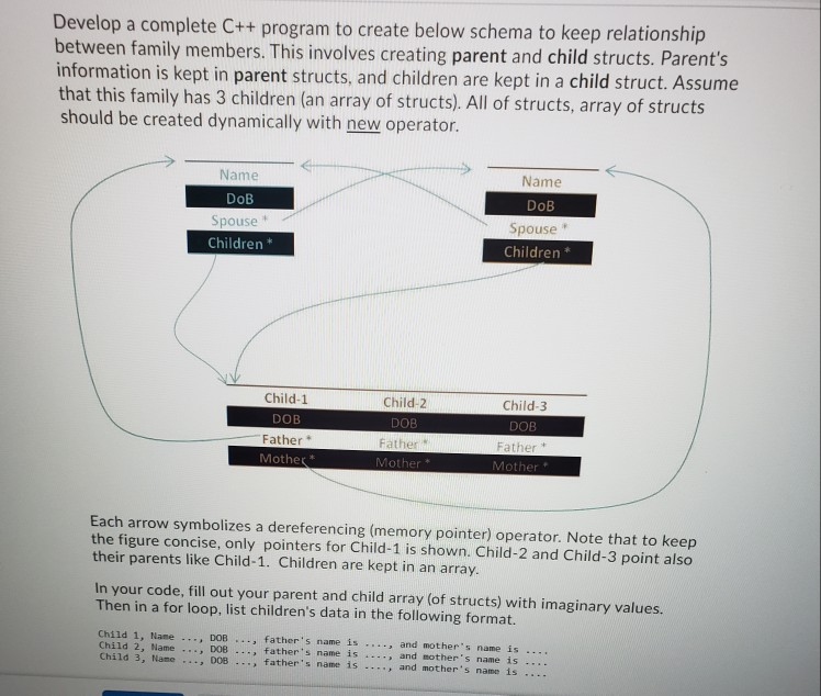 Solved Develop a complete C++ program to create below schema | Chegg.com