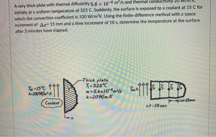Solved A very thick plate with thermal diffusivity 5.6 x | Chegg.com