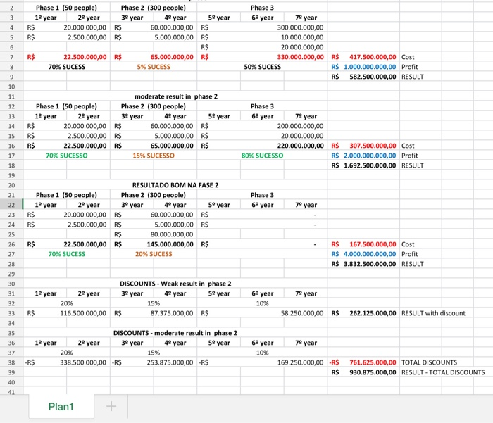 Problem 3 What is the rNPV of the licensing agreement | Chegg.com