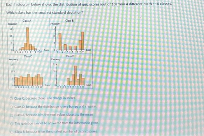 Solved Each histogram below shows the distribution of quiz | Chegg.com