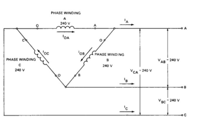 Solved Figure 5-A WYE connected system phasor diagram 22. | Chegg.com