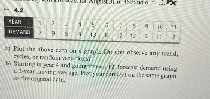 Solved a) Plot the above data on a graph. Do you observe any | Chegg.com
