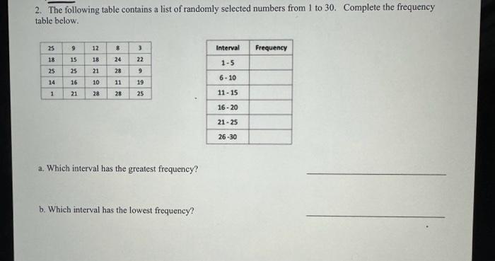 Solved 2. The following table contains a list of randomly | Chegg.com