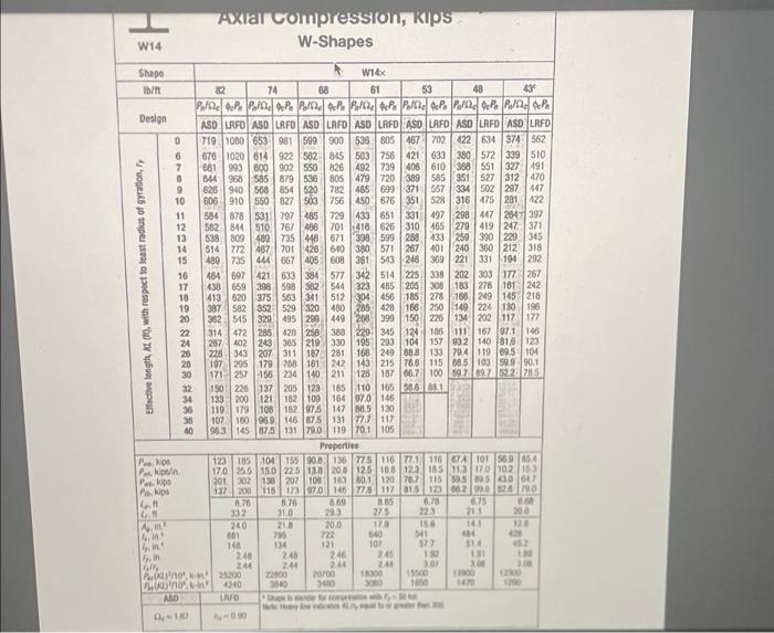 Solved Q.7- Select lightest column section from W14 AISC | Chegg.com