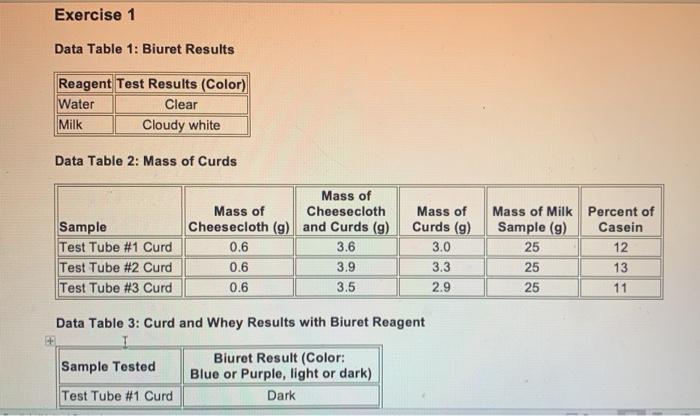 Solved Exercise 1Data Table 1: Biuret ResultsData Table 2: | Chegg.com