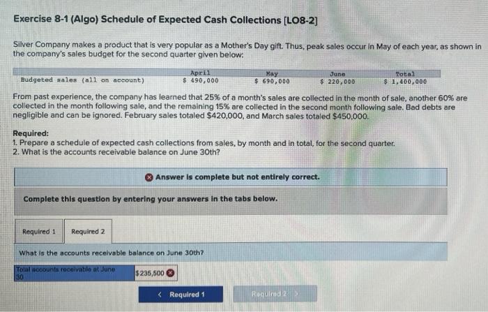 Solved Exercise 8-1 (Algo) Schedule of Expected Cash | Chegg.com