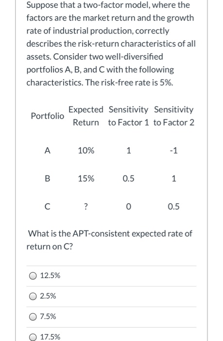 Solved Suppose that a two-factor model, where the factors | Chegg.com