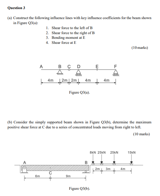 Solved Question 3(a) Construct the following influence | Chegg.com Solved Question 3(a) Construct the following influence | Chegg.com