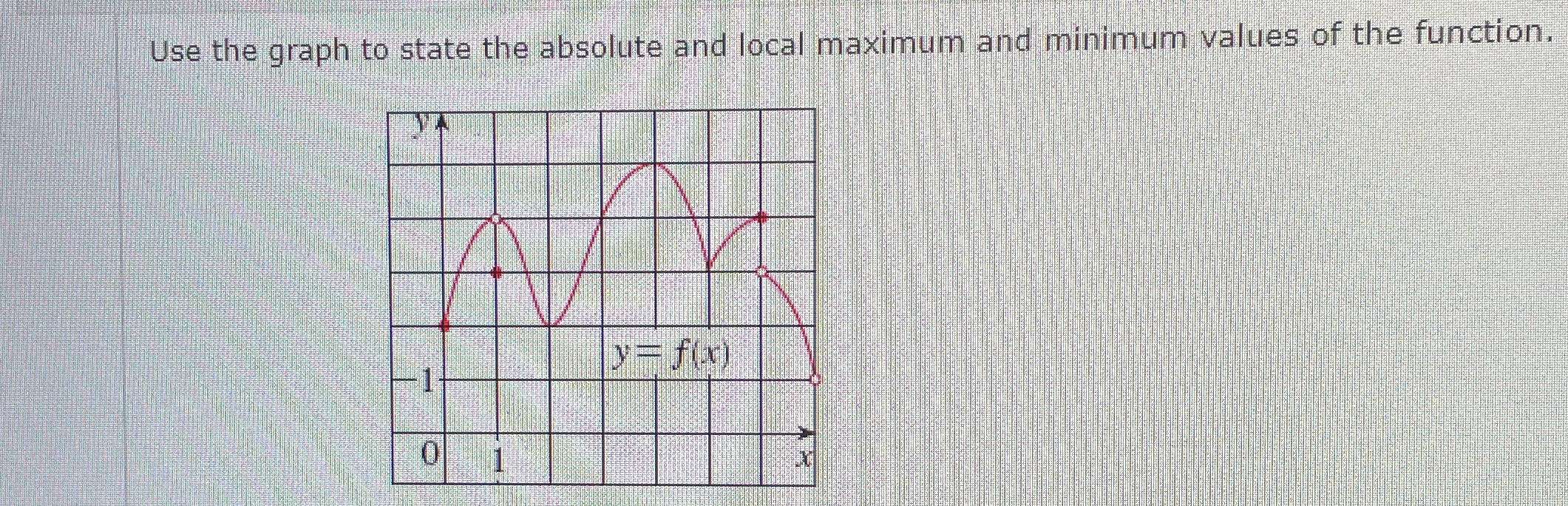 Solved Use the graph to state the absolute and local maximum | Chegg.com