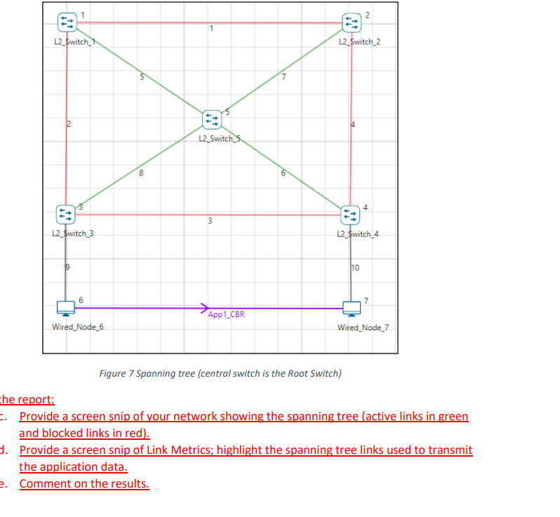 Figure 7 ﻿Spanning tree (central switch is the Root | Chegg.com