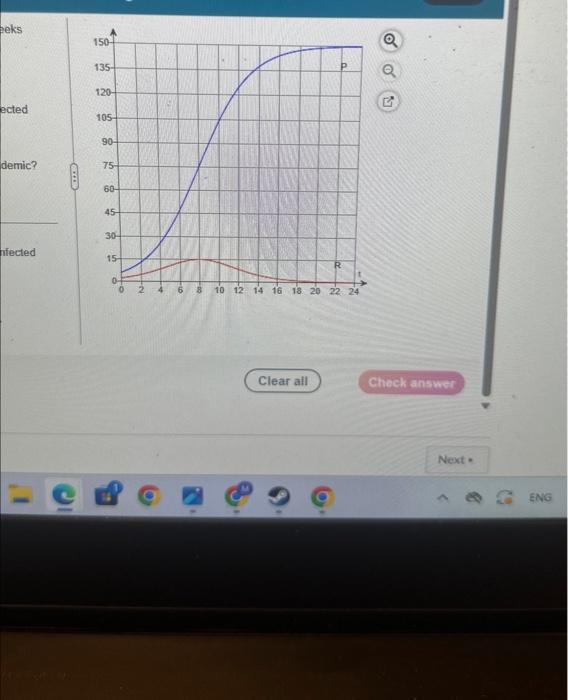 Solved The rale \\( R \\) at ehich people are becoming | Chegg.com