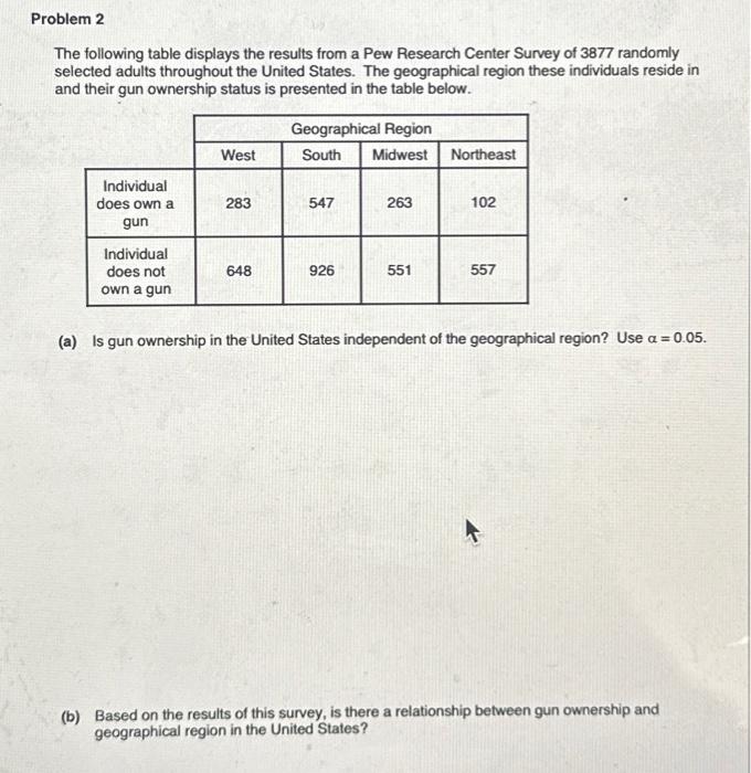 Solved Problem 2 The following table displays the results | Chegg.com