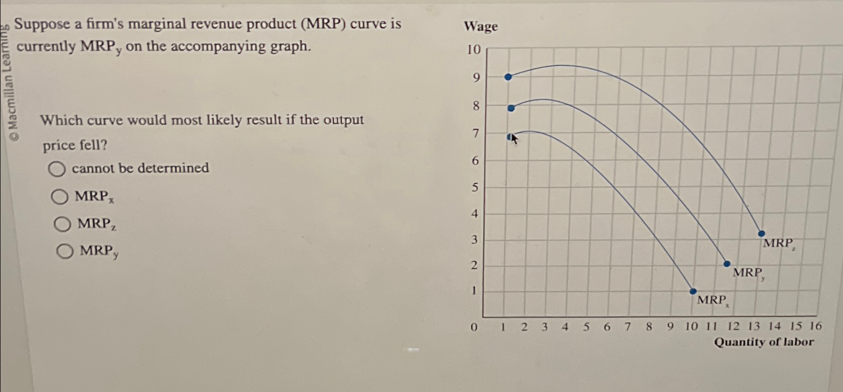 Solved Suppose a firm's marginal revenue product (MRP) | Chegg.com