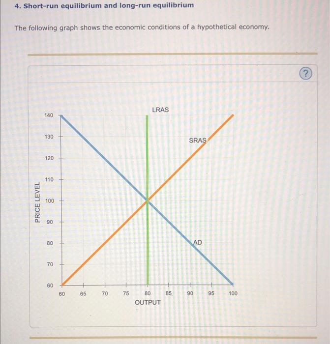 Solved 4. Short-run equilibrium and long-run equilibrium The | Chegg.com