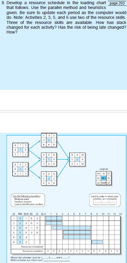 Solved 8. ﻿Develop a resource schedule in the loading chart | Chegg.com
