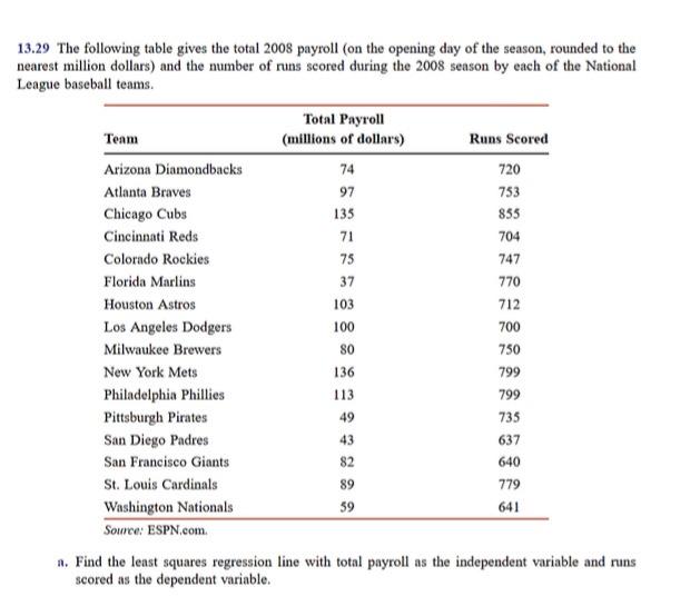 Solved 13.29 The following table gives the total 2008 | Chegg.com