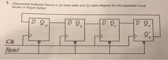 Solved 3- (Sequential Analysis) Derive a (a) state table and | Chegg.com