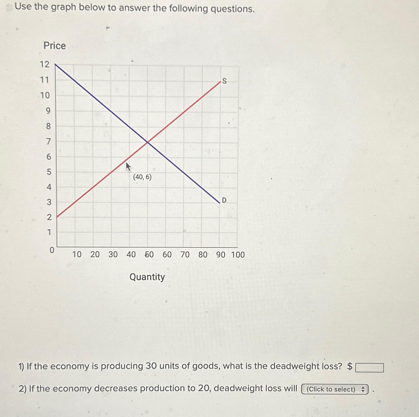 Solved Use the graph below to answer the following | Chegg.com
