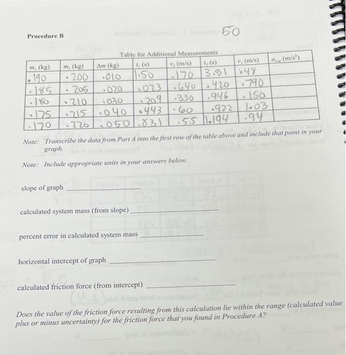 Procedure B Note: Transcribe the data from Part A | Chegg.com