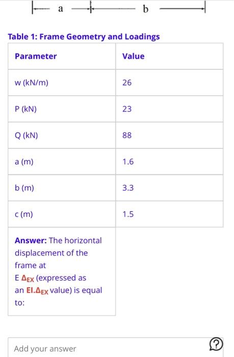 Solved Consider the problem of analysing the frame shown | Chegg.com