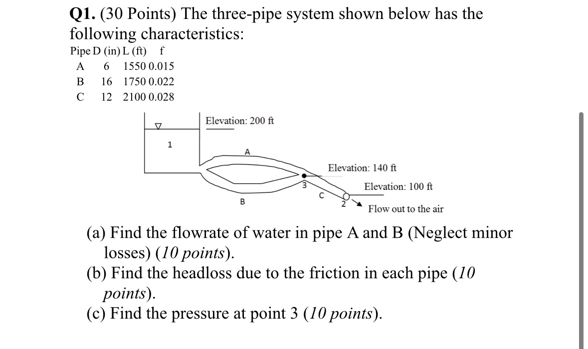 Solved Q1. (30 ﻿Points) ﻿The three-pipe system shown below | Chegg.com