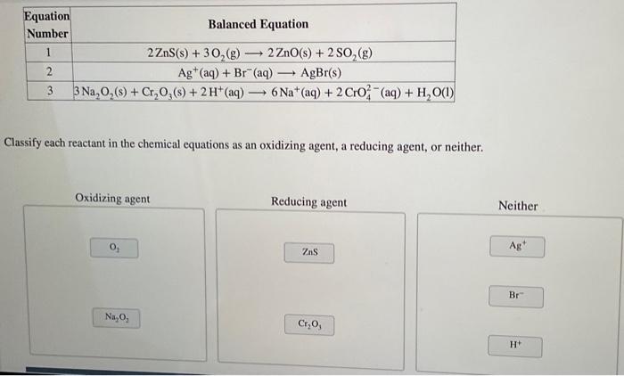 Solved Classify each reactant in the chemical equations as | Chegg.com