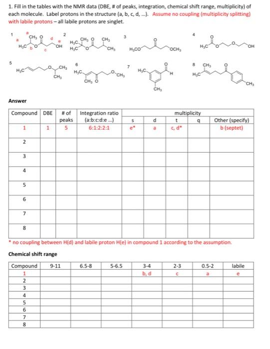 Solved 1. Fill in the tables with the NMR data (DBE, # of | Chegg.com
