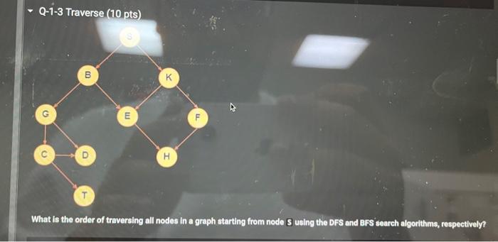 Solved What is the order of traversing all nodes in a graph | Chegg.com