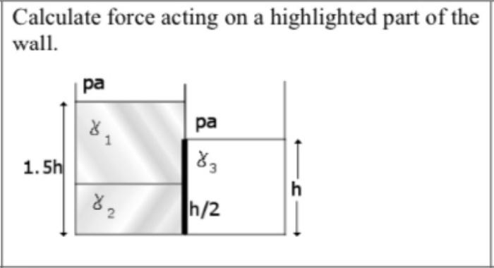 Solved Calculate force acting on a highlighted part of the | Chegg.com