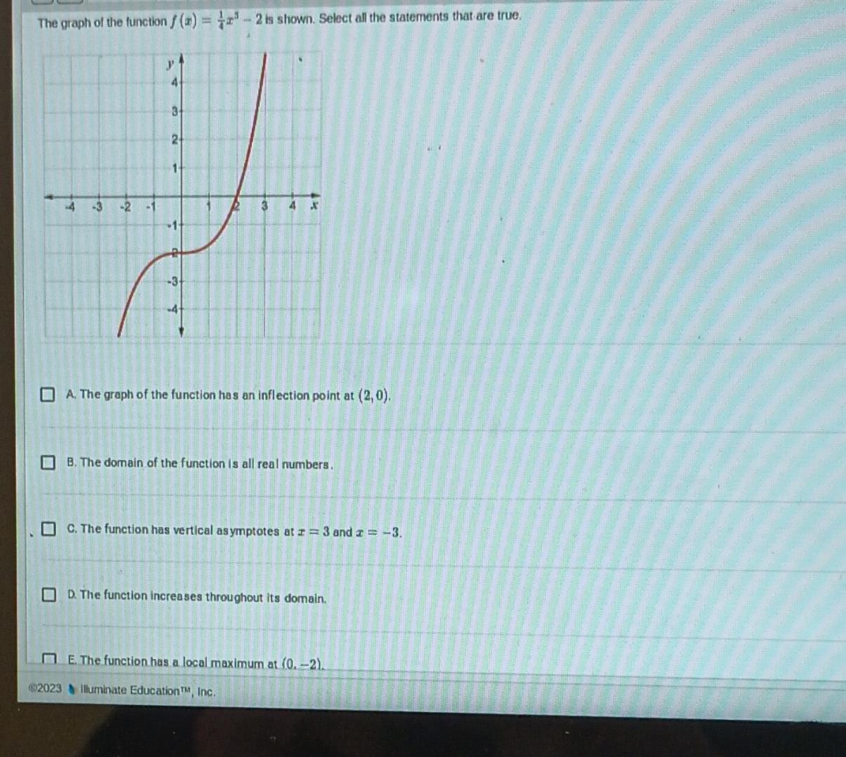 Solved The graph of the function f(x)=41x3−2 is shown. | Chegg.com