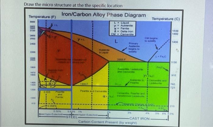 Draw the micro structure at the the snerific Inration | Chegg.com