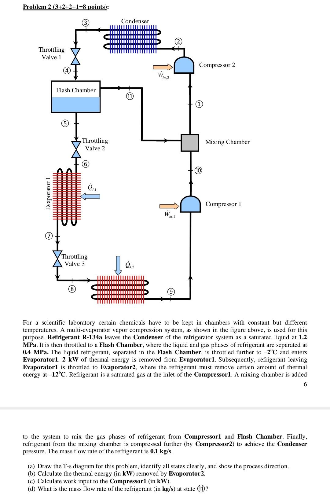 Solved Problem 2 (3+2+2+1=8 points): (3) Condenser | Chegg.com