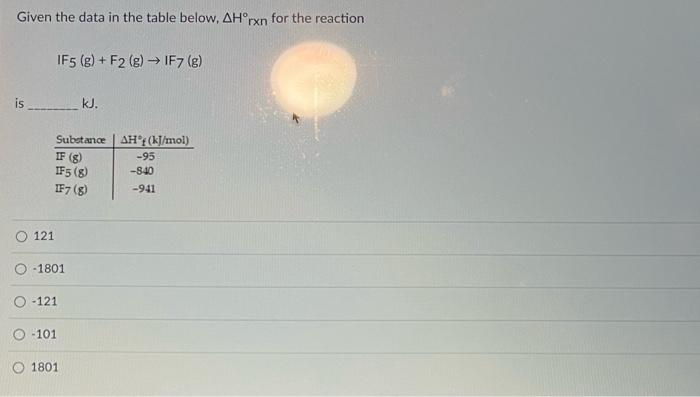 Solved Given the data in the table below, ΔH∘ rxn for the | Chegg.com