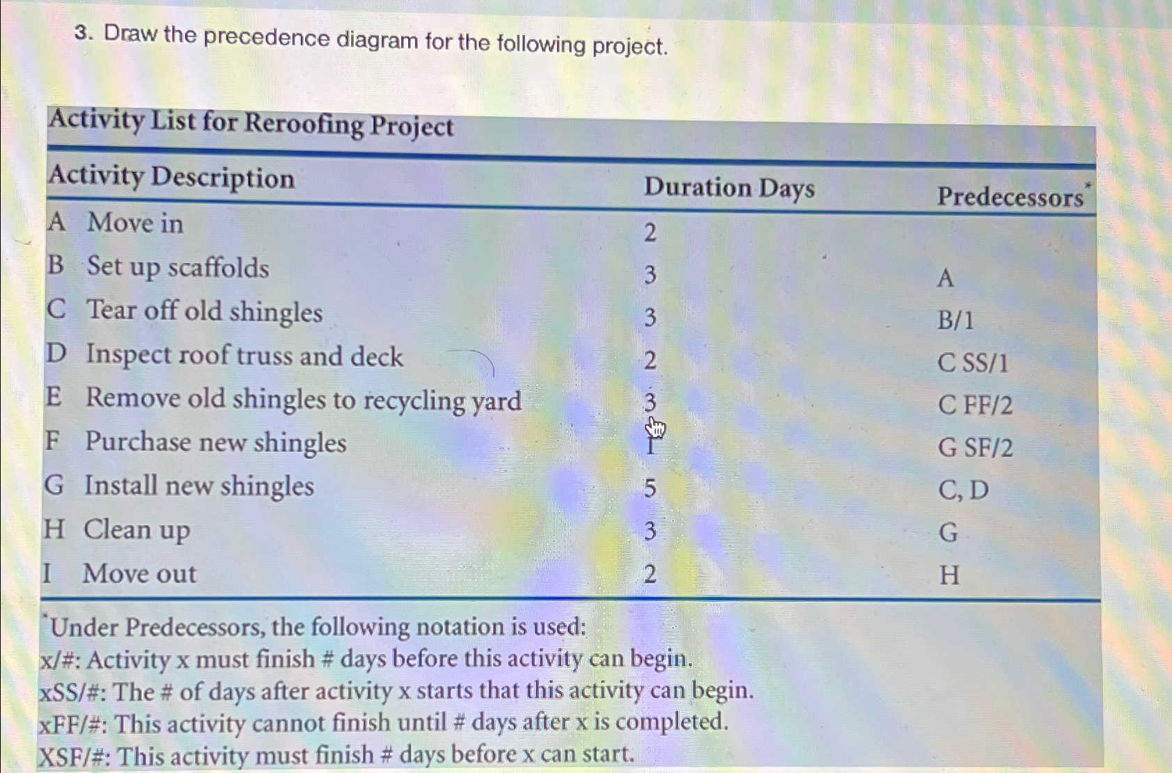 Solved Draw the precedence diagram for the following | Chegg.com